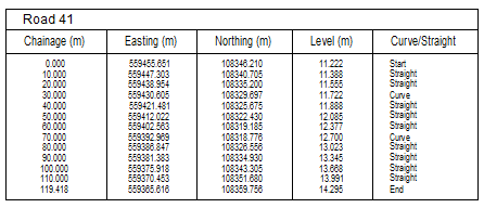 Generating Points From CAD Elements – AppsinCadd