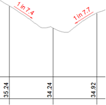 Sections – AppsinCadd